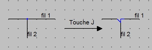 Le dessin des jonctions