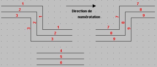 Dialogue Numéroter le schéma