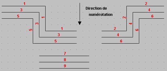 Dialogue Numéroter le schéma